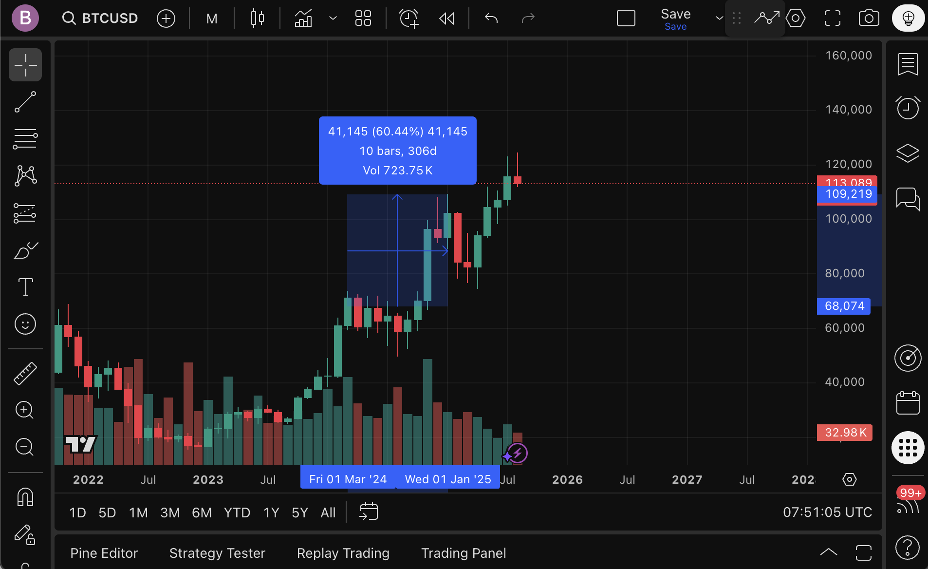 Realized vs. Unrealized Profits: Why the Difference Matters for ...